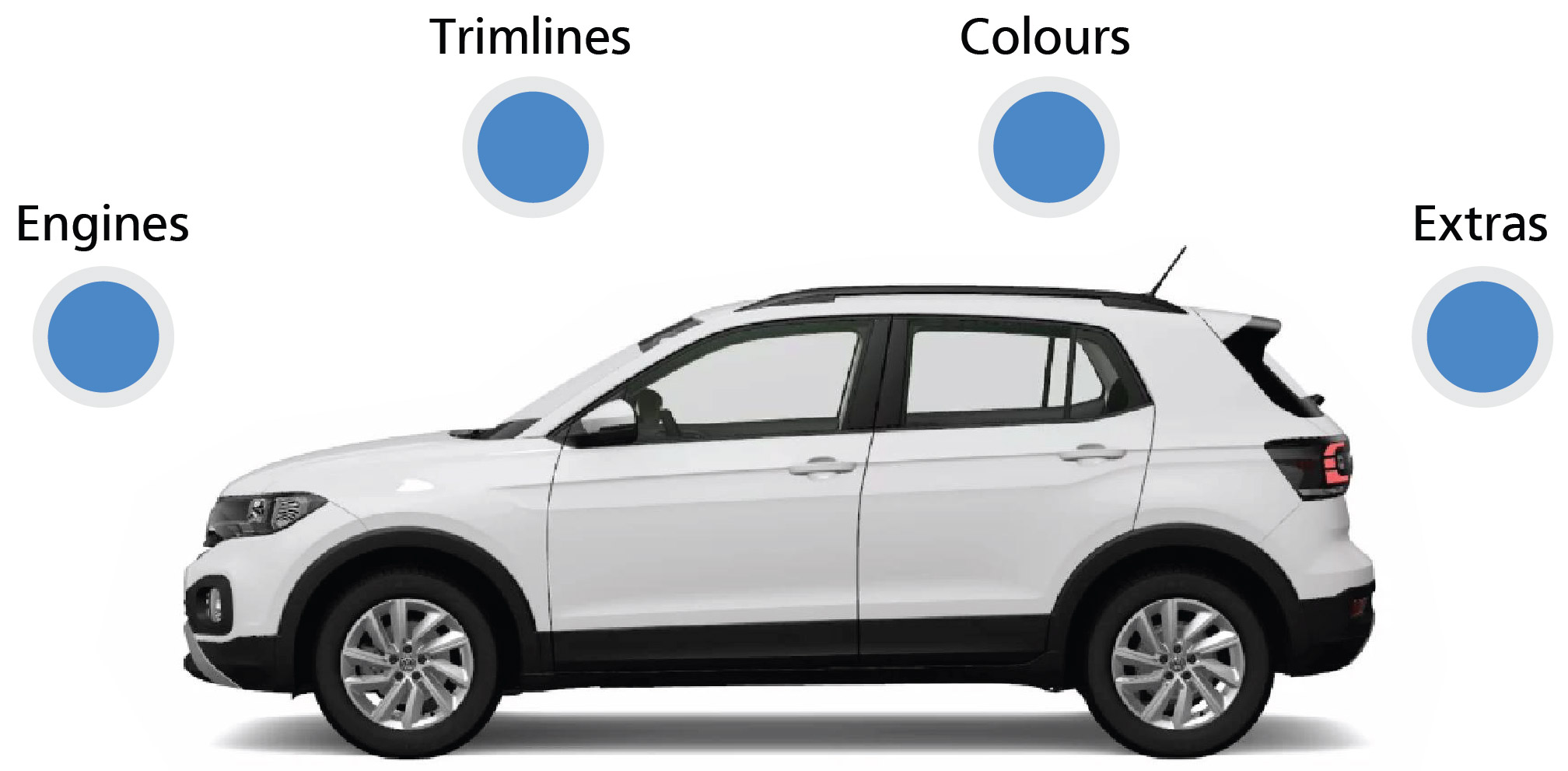 Unicars - VW T-Cross