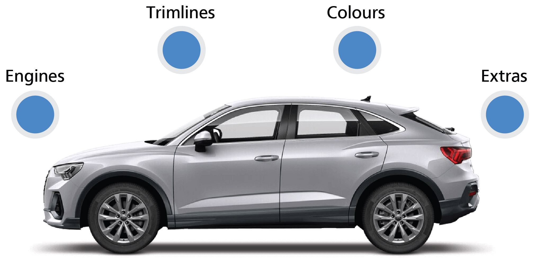 Unicars - Audi Q3 Sportback