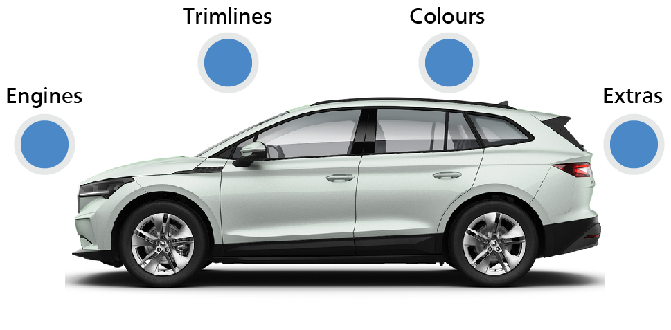 Unicars - Skoda ENYAQ iV